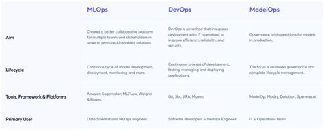 muhammad ghulam jillani on linkedin mlops devops modelops datascience ai machinelearning