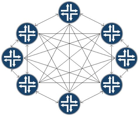 A Customer Wants To Reduce Lsp Flooding In Their Is Is Network Which