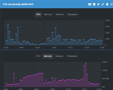 Using The Sas Configurator For Open Source To Build Python And R