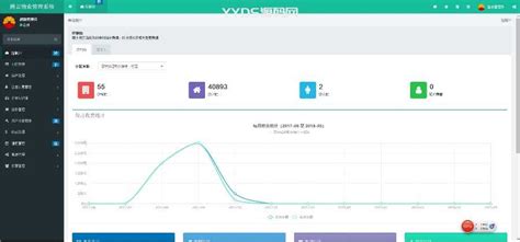 Thinkphp5多小区物业管理系统源码支持多小区 Yyds源码网