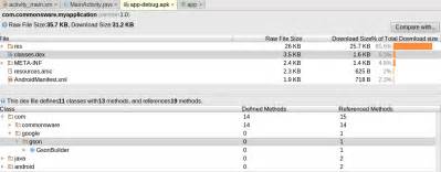 Java Why Would Dependencies Be Included Only In Release Builds