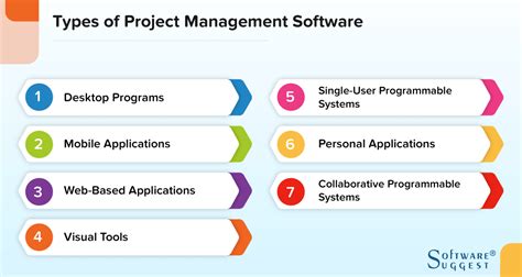 Best Project Management Software In India 2025 Get Free Demo