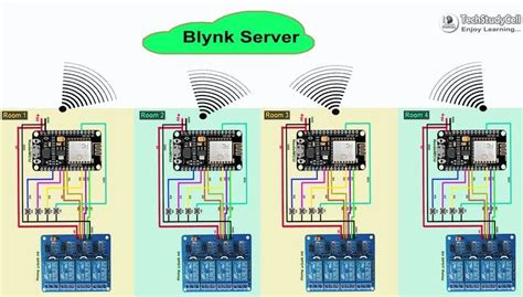 Blynk Home Automation With Multiple Esp32 Nodemcu Details
