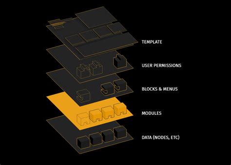 Drupal Development Encyte