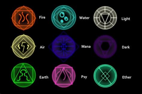 Elemental Glyphs Magic Symbols Elemental Magic Element Symbols