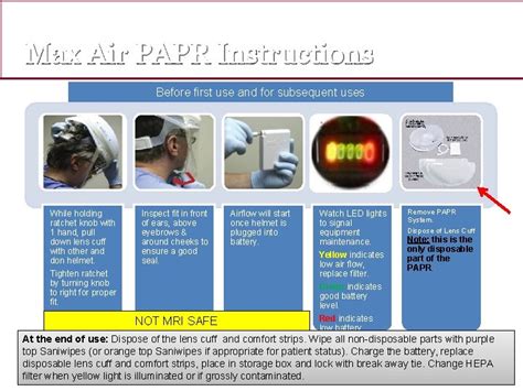 Process Steps Cabinet For PAPR Storage Step