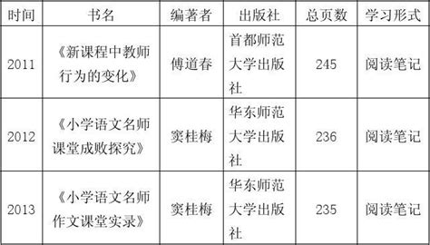 个人校本研修计划 word文档在线阅读与下载 免费文档
