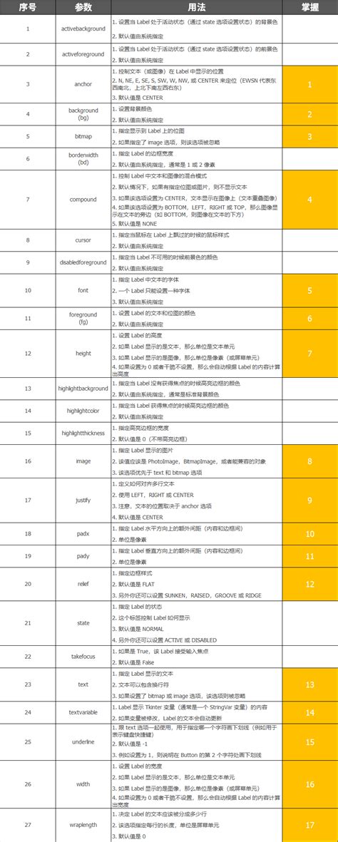 tkinter组件专栏Label显示文本或图像 灰信网软件开发博客聚合
