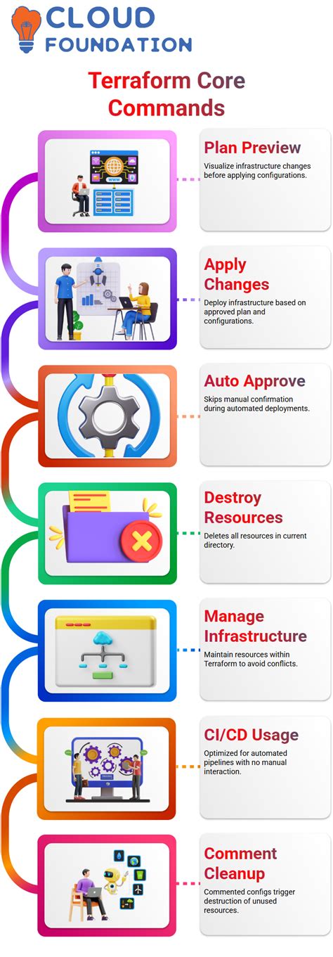 Terraform Cloud Integration Training