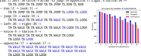 Discovering The Compositional Structure Of Vector Representations With