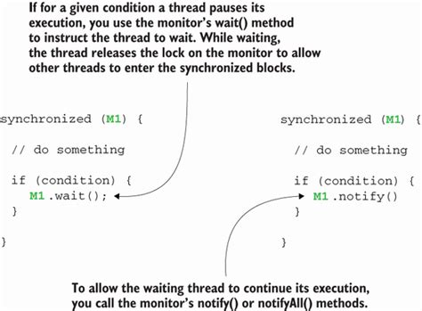 Appendix D Understanding Java Threads · Troubleshooting Java Read Debug And Optimize Jvm