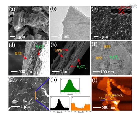 Jmca：v基mxene黑磷（bp）用于钾电 知乎
