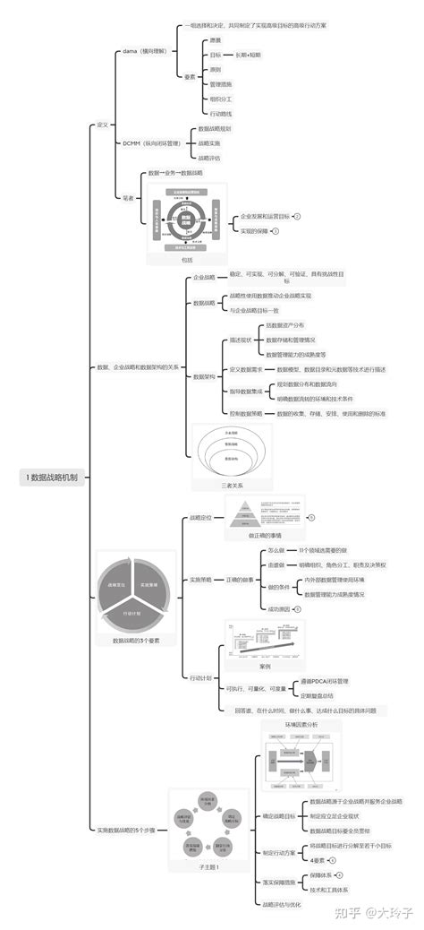 思维导图 关于你想知道数据治理的一切——《一本书讲透数据治理》读书笔记 知乎