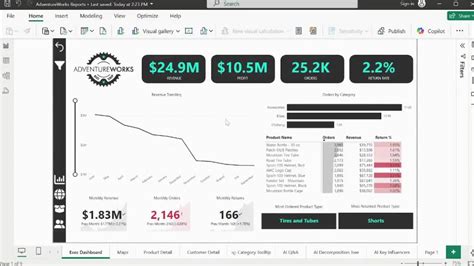 Michael Ndolo On Linkedin Dataanalysis Powerbi Businessintelligence Datavisualization…