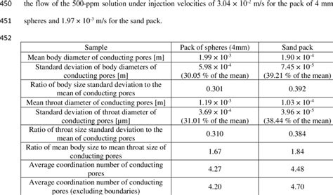 Essential Microstructural Features Of The Conducting Pores The Listed Download Scientific