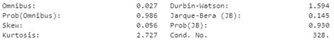 Ordinary Least Squares Ols Regression In Statsmodels