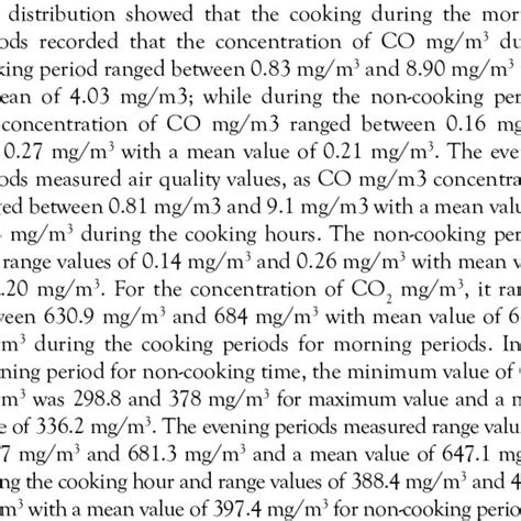 Determined Levels Of Iaq Parameters In Museum Download Scientific