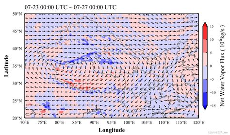 区域净水汽收支计算并绘图 Csdn博客
