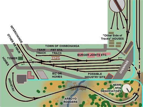 Need Idea For N Scale Door Layout Other Than A Oval TrainBoard Com The Internet S Original