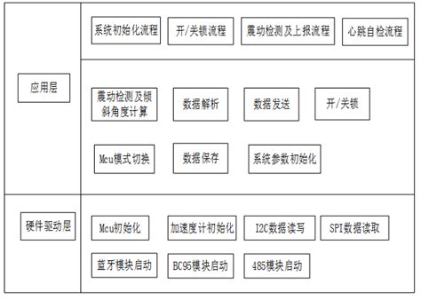 How To Design Embedded Software Architecture Boardor