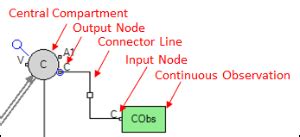 Continuous Observation Block