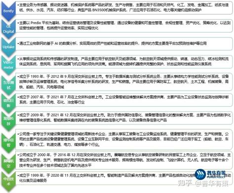 设备健康管理行业面临的机遇挑战及竞争格局主要企业玩家 知乎
