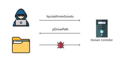 microsoft defender for identity recommended actions disable print