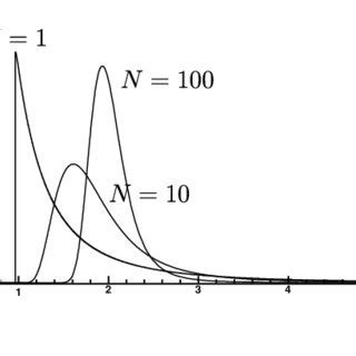 Probability distribution of φ N for N and sources Download Scientific Diagram
