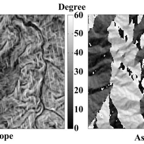 The Topographic Factors Derived From The Digital Elevation Model Dem Download Scientific