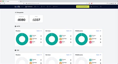 Setting Up Traefik Proxy With Docker Compose A Step By Step Guide Geekyants