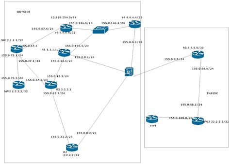 Ccie Journey Tcp Intercept And Cbac