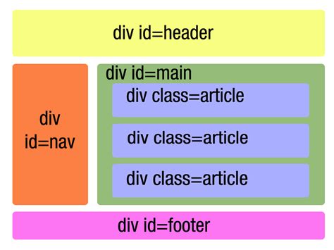 Web Components The Right Way