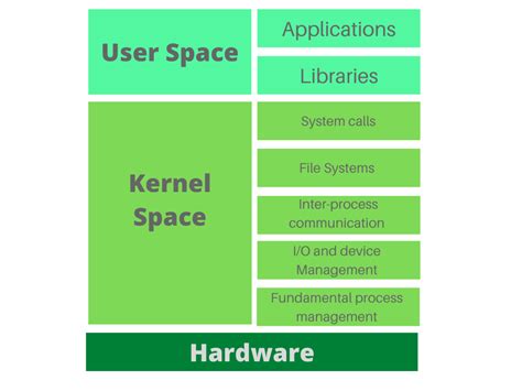 Kernels · Gitbook