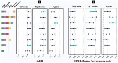 Vitalml Predicting Patient Decompensation From Continuous Physiologic