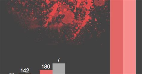 The Cost Of Conflict Imgur