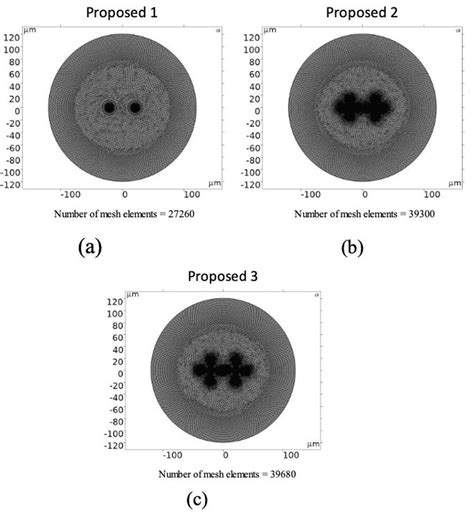 Design Of Low Crosstalk Homogeneous Multicore Few Mode Fiber For Future High Capacity Optical