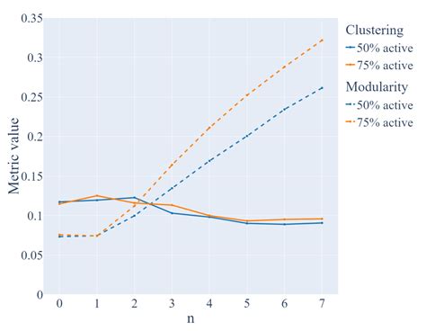Convolutional Neural Network Outperforms Graph Neural Network On The