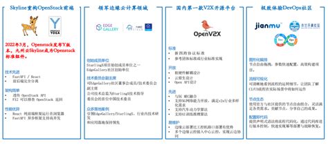 【九州云】纪伟明：边缘计算应用场景创新与实践分享 知乎