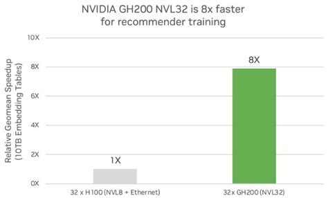 AWS Taps Nvidia NVSwitch For Liquid Cooled Rackscale GPU Nodes