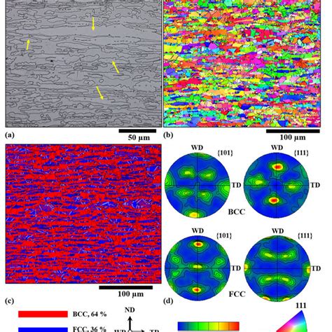 Microstructure Characteristics Of The Dss Bm A Om Micrograph With Download Scientific