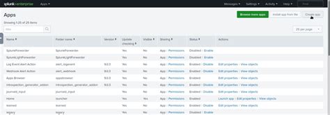 Data Manipulation In Splunk Part I Netwerklabs