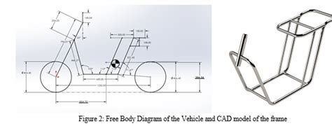 Design Development And Computational Finite Element Analysis Fea Of