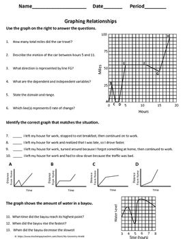 Algebra 1 Worksheet Graphing Relationships By My Geometry World