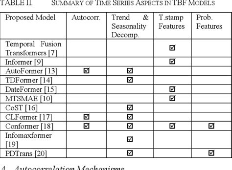 Table Ii From A Review For Pre Trained Transformer Based Time Series Forecasting Models