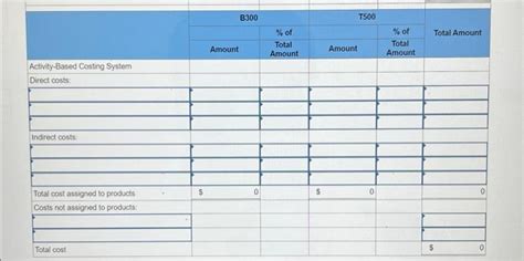 Solved Prepare A Quantitative Comparison Of The Traditional