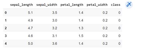 How To Create Pandas Dataframe From Numpy Array Analytics Yogi