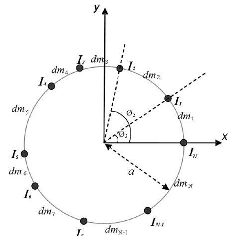 Geometry Of A Uniform Circular Antenna Array With N Isotropic Elements