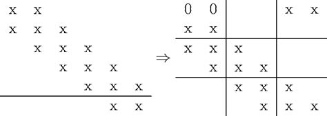 Block Tridiagonal To Block Bidiagonal Matrix By Re Ordering Download