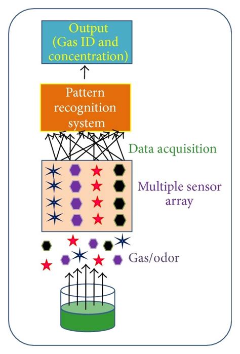 Schematic Of A Simplified And Complete En Download Scientific Diagram