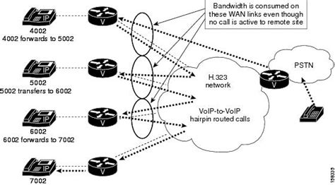 Cisco Unified Callmanager Express Solution Reference Network Design
